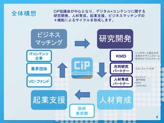 CiP Presentation activities(ver201503) | PPT