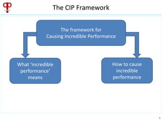 Causing Incredible Performance | PPTX