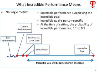Causing Incredible Performance | PPTX
