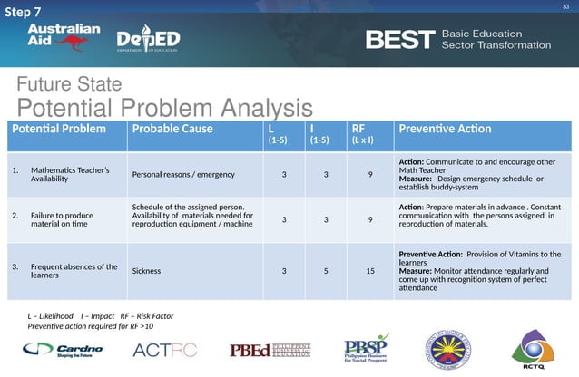 CIP_PROJECTNOTAMAD.pptx90909090909090909 | PPT