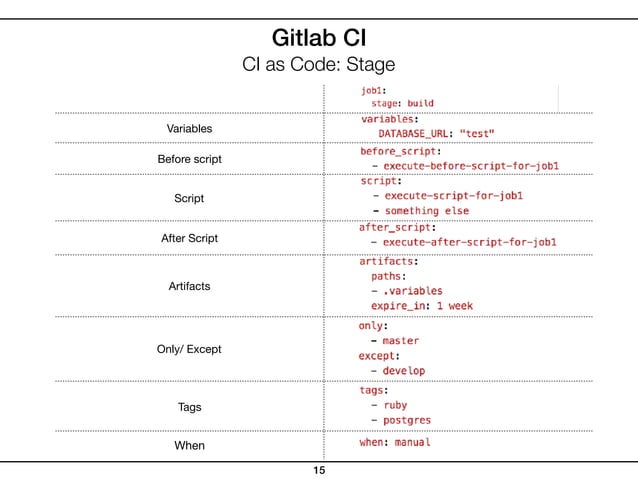 Continuous Integration/Deployment with Gitlab CI | PDF