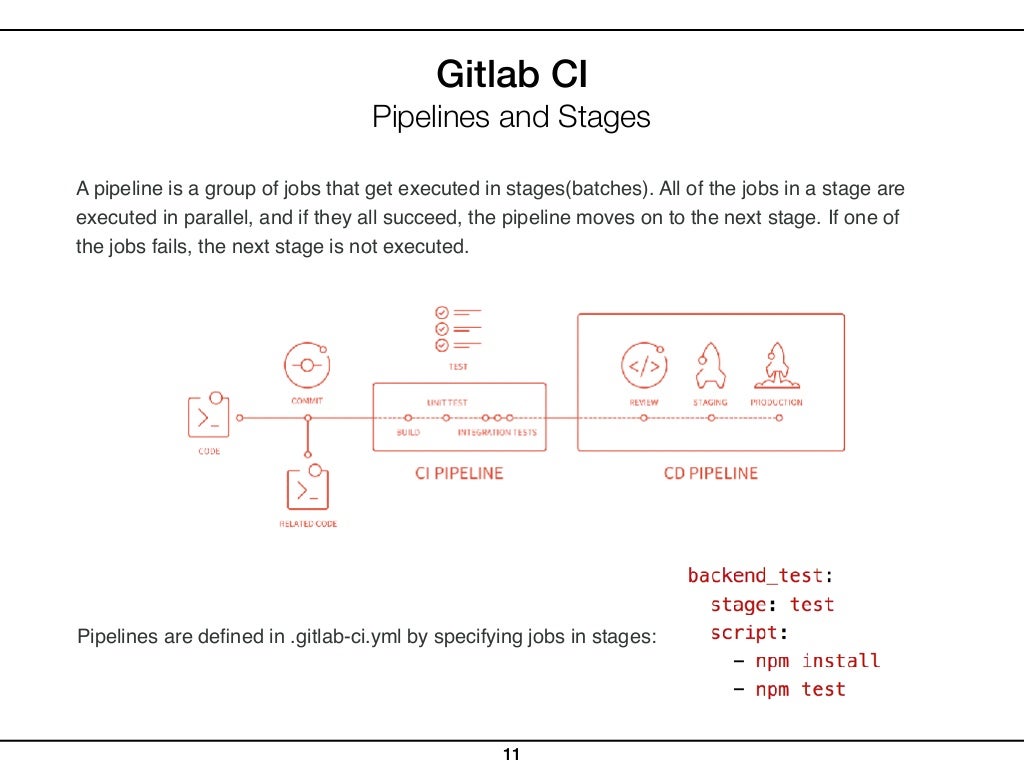 Continuous Integration/Deployment with Gitlab CI Continuous Integration/Deployment with Gitlab CI
