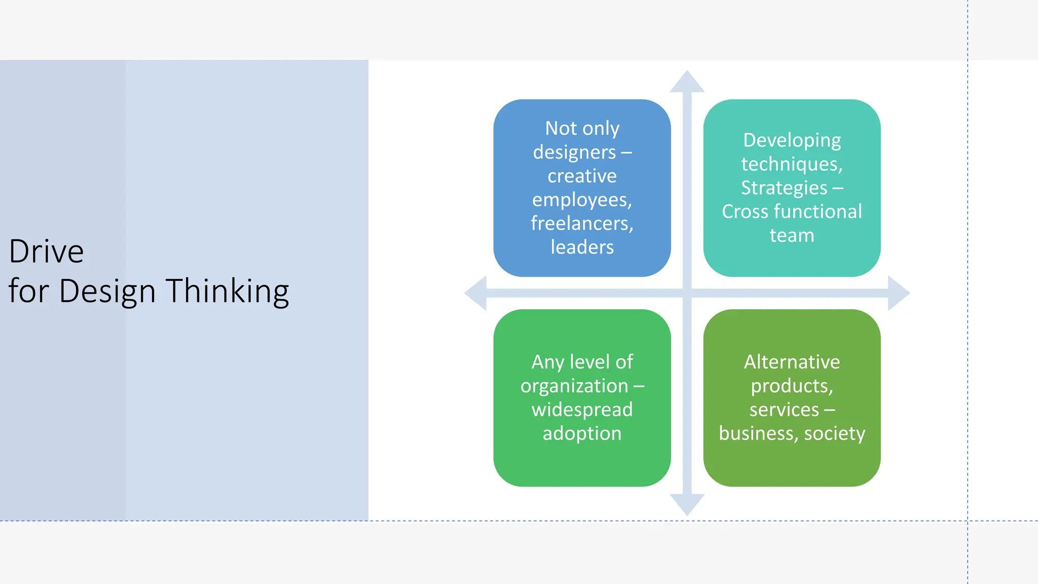 Design Thinking: creative and innovative.pptx