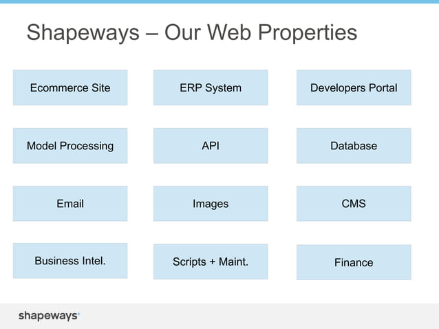 Ci presentation - with philosophy | PPT