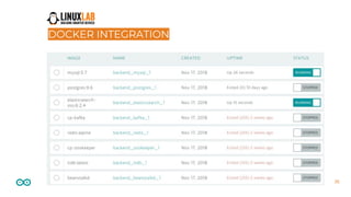 Luca Cipriani - Control your Embedded Linux remotely by using MQTT and a web interface | PDF ...