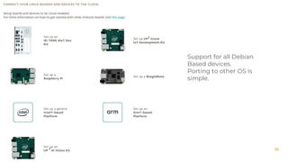 Luca Cipriani - Control your Embedded Linux remotely by using MQTT and a web interface | PDF ...