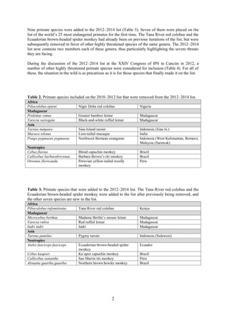 Ci primates in-peril-25-most-endangered-primates_2012-2014 | PDF