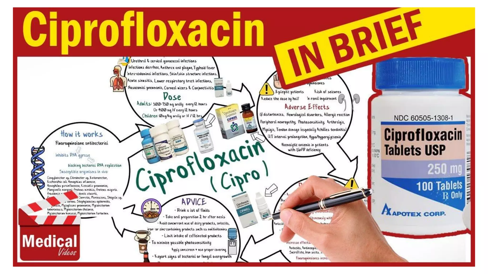 Ciprofloxacin | PDF