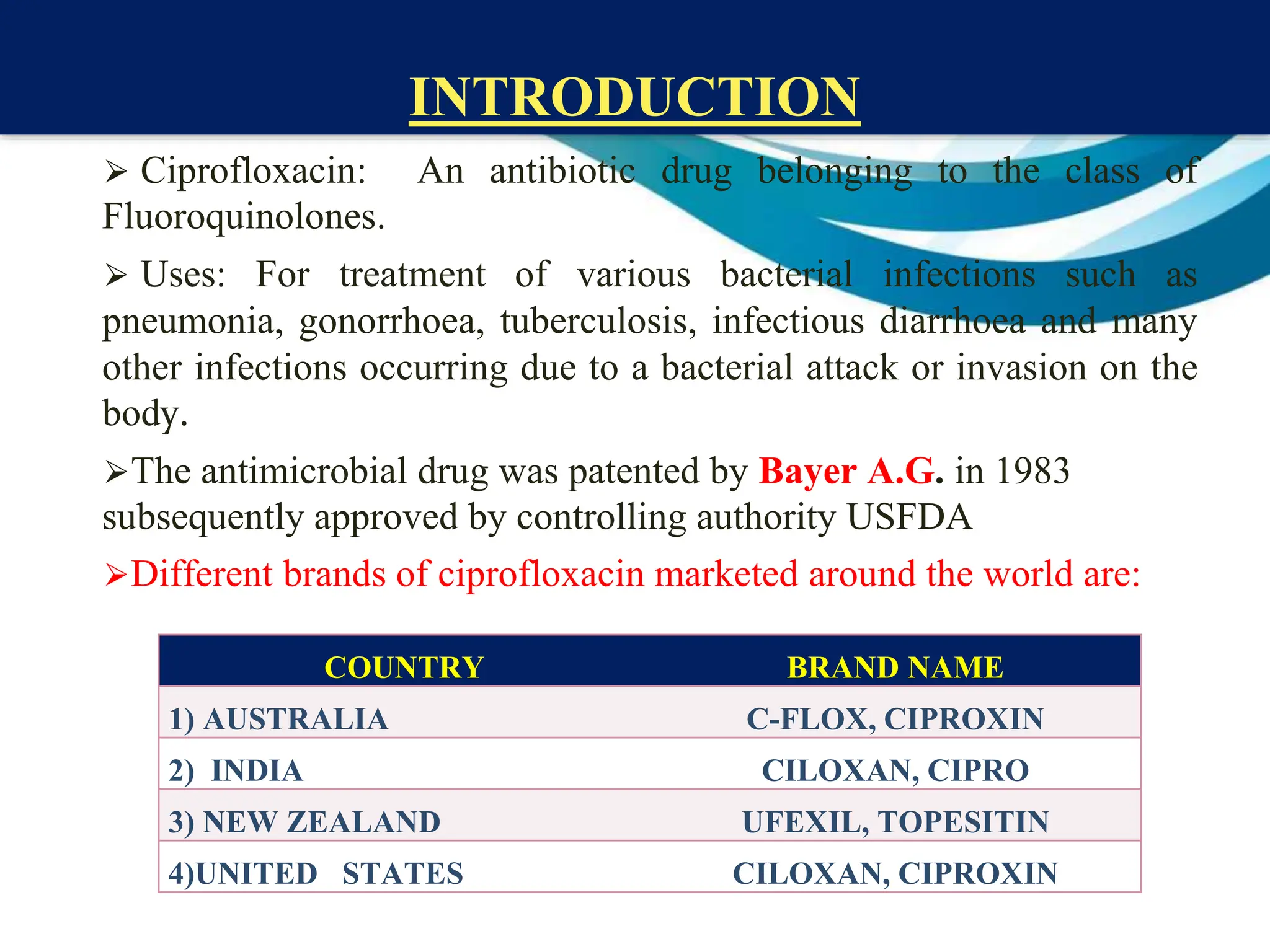 CIPROFLOXACIN FLUOROQUINOLONE ANTIBIOTIC-1.pptx