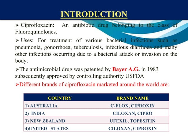 CIPROFLOXACIN FLUOROQUINOLONE ANTIBIOTIC-1.pptx