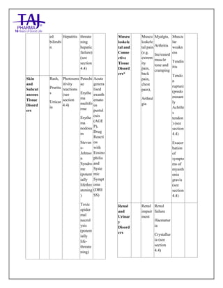 Ciprofloxacin Tablets Taj Pharma SmPC | PDF