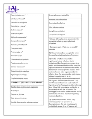 Ciprofloxacin Tablets Taj Pharma SmPC | PDF