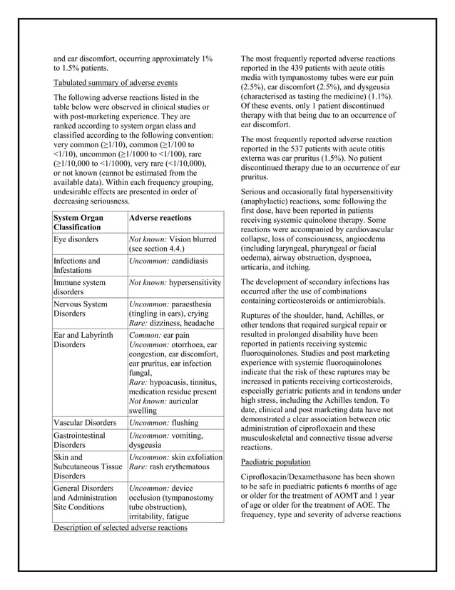 Ciprofloxacin 3mg per ml and dexamethasone 1mg per ml eye drops smpc ...