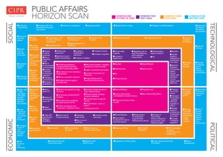 CIPR public affairs horizon chart | PDF