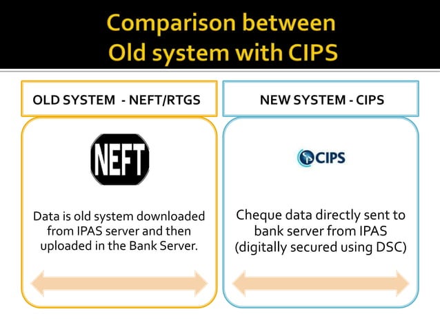 CIPS - Centralized Integrated Payment Solution | PPTX