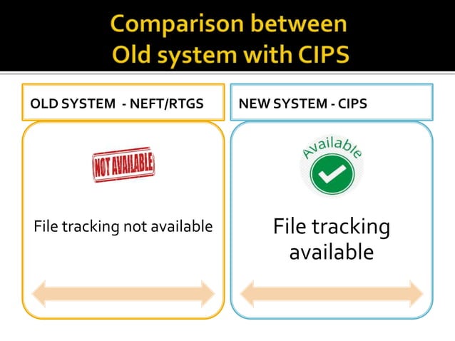 CIPS - Centralized Integrated Payment Solution | PPTX