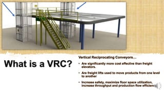 VRC (Vertical Reciprocating Conveyor) Lift - Dealer Training 2020 | PPT