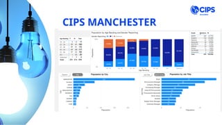 Chartered Institute of Procurement & Supply (CIPS) Intro 2024 2025.pptx