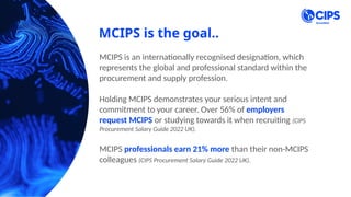 Chartered Institute of Procurement & Supply (CIPS) Intro 2024 2025.pptx