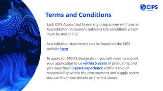 Chartered Institute of Procurement & Supply (CIPS) Intro 2024 2025.pptx