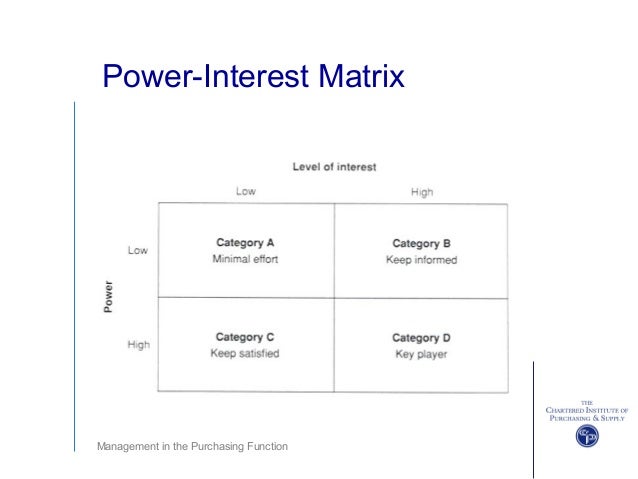 Cips l5 01 management in the purchasing function