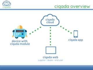 IoT Integration in the Air conditioning, Heating and Refrigeration ...