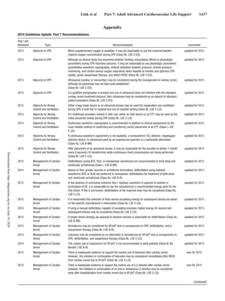 Part 7: Adult Advanced Cardiovascular Life Support 2015 American Heart ...
