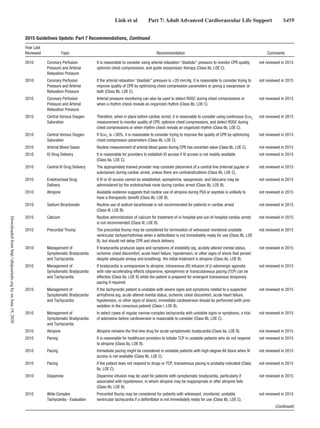 Part 7: Adult Advanced Cardiovascular Life Support 2015 American Heart ...