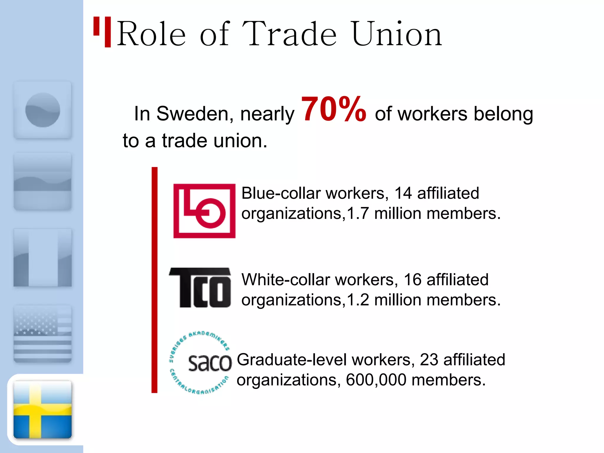 The role of Trade Union | PPS