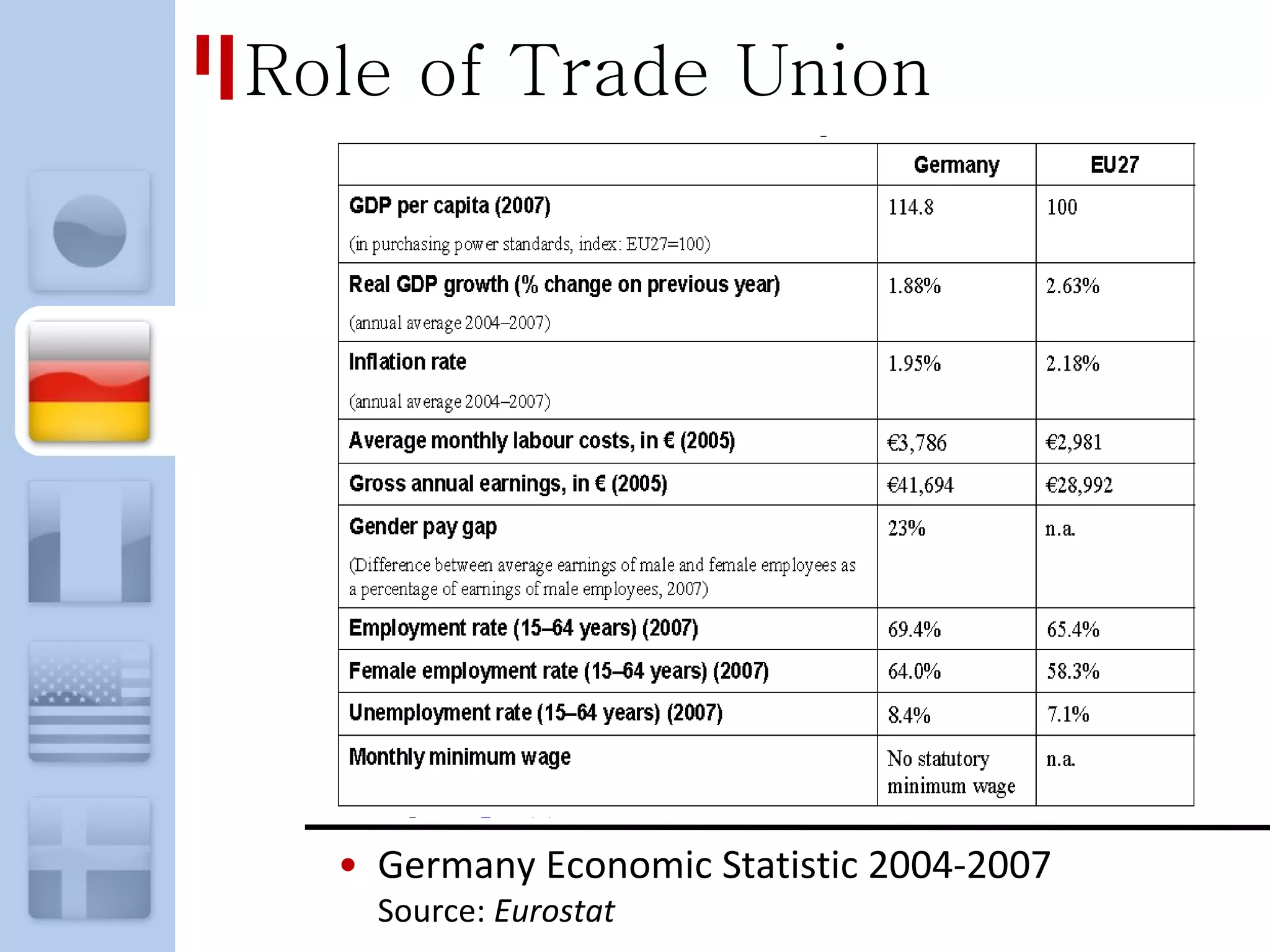 The role of Trade Union | PPS