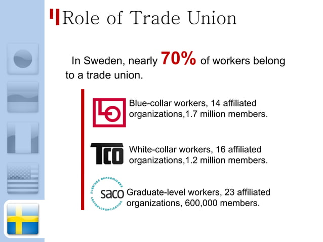 The role of Trade Union | PPS | Business | Business and Finance