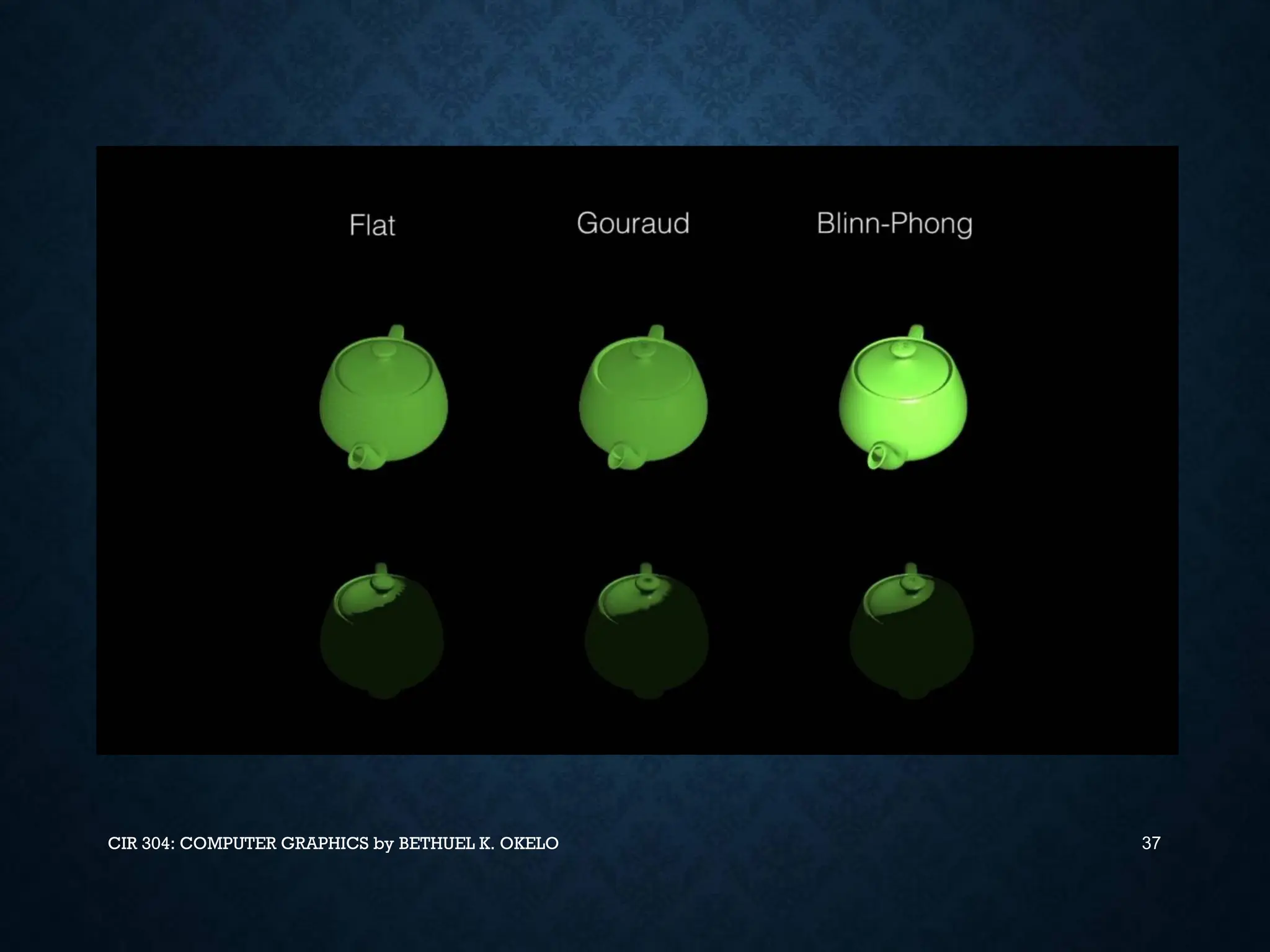 CIR 304 COMPUTER GRAPHICS Lecture 3 slides.ppt