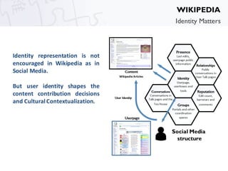 Cultural Identities in Wikipedia (Wikimania 2016) | PDF