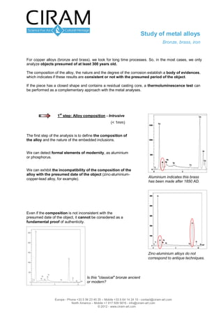 CIRAM - Scientific Tests on Works of Art - 2013 | PDF | Chemistry | Science