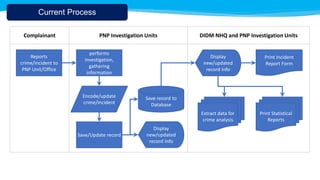 procedure for crime prevention and environmental degradation.pptx
