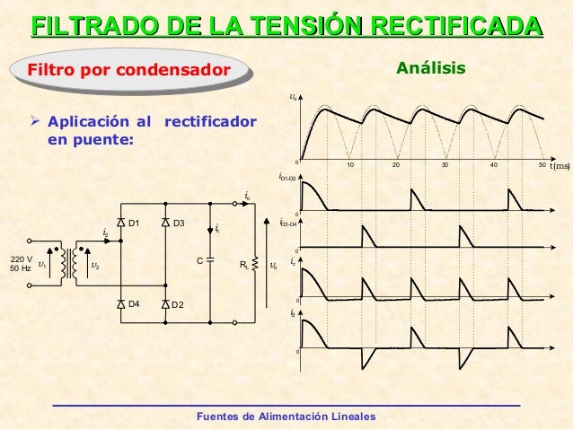 CIRCUITOS RECTIFICADORES