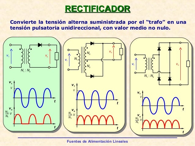 CIRCUITOS RECTIFICADORES