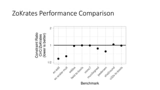 zkStudyClub: CirC and Compiling Programs to Circuits | PPT