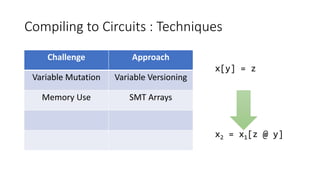 zkStudyClub: CirC and Compiling Programs to Circuits | PPT