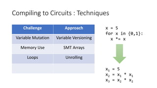 zkStudyClub: CirC and Compiling Programs to Circuits | PPT