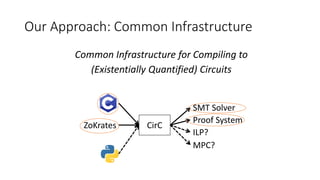 zkStudyClub: CirC and Compiling Programs to Circuits | PPT