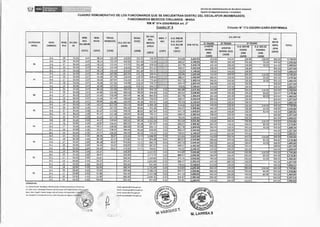 CIRC 173-2013-OGGRH-ERPMINSA.PDF