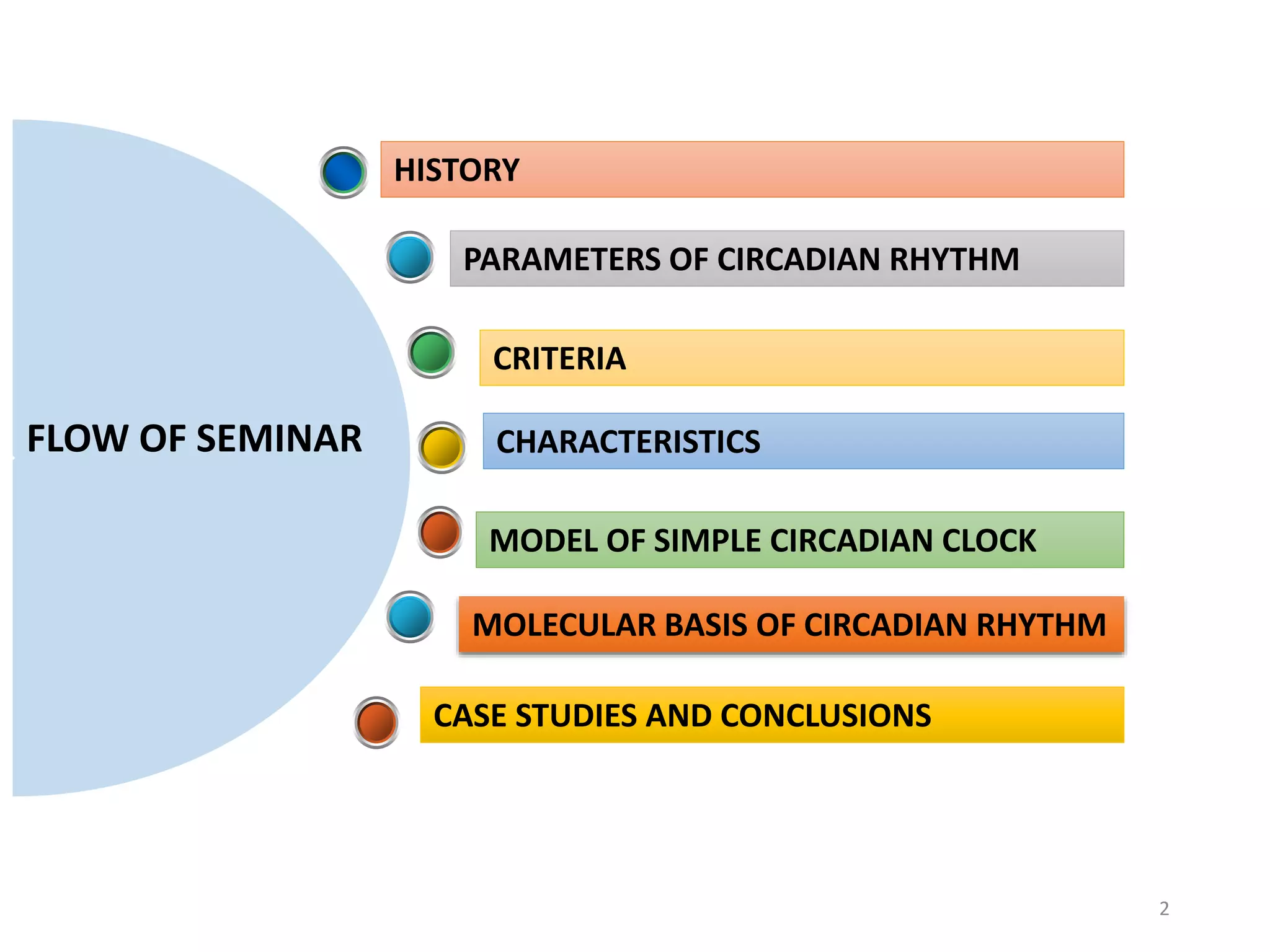 Circadian rhythm | PPTX
