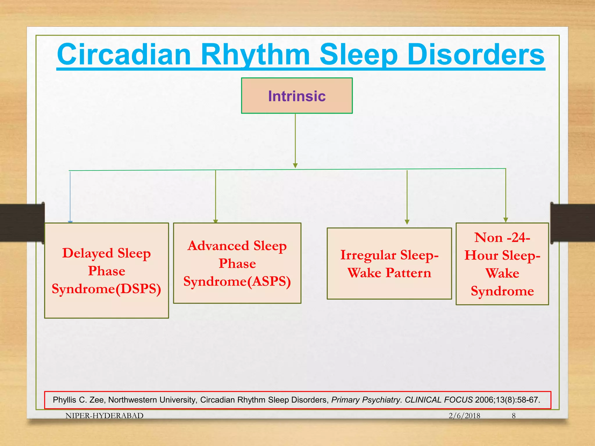 Circadian rhythms and related disorders | PPTX