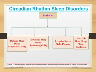 Circadian rhythms and related disorders | PPTX