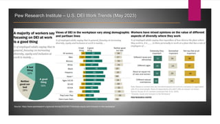 DEIB Reimagined: Navigating Change and Shaping the Future | PPT