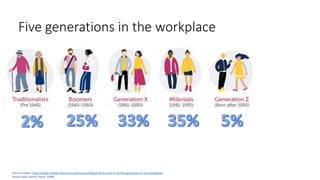 E.N.G.A.G.E. the Next Generation of Workers | PDF