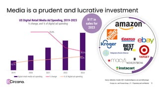 Mark Cockerell- A New Era of Retail Data Integration Mark Cockerell ...