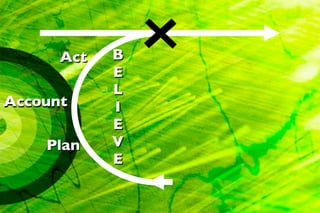 Continuous Breakthrough - The Circle | KEY