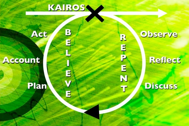 Continuous Breakthrough - The Circle | KEY